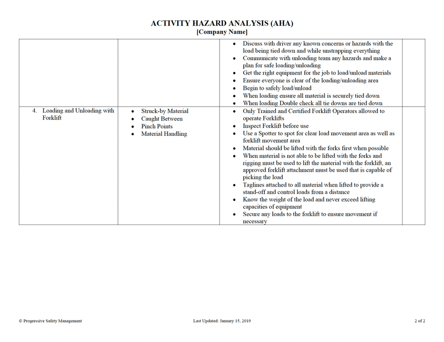 Activity Hazard Analysis