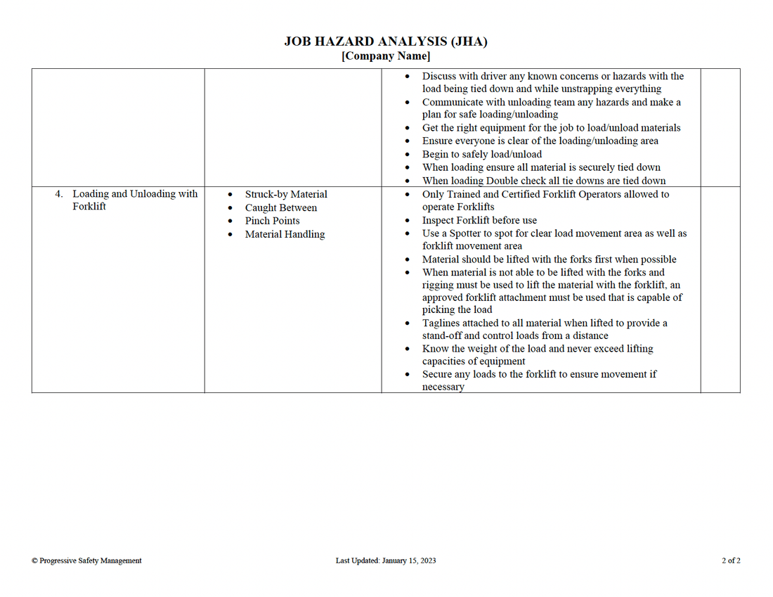 Job Hazard Analysis (JHA)