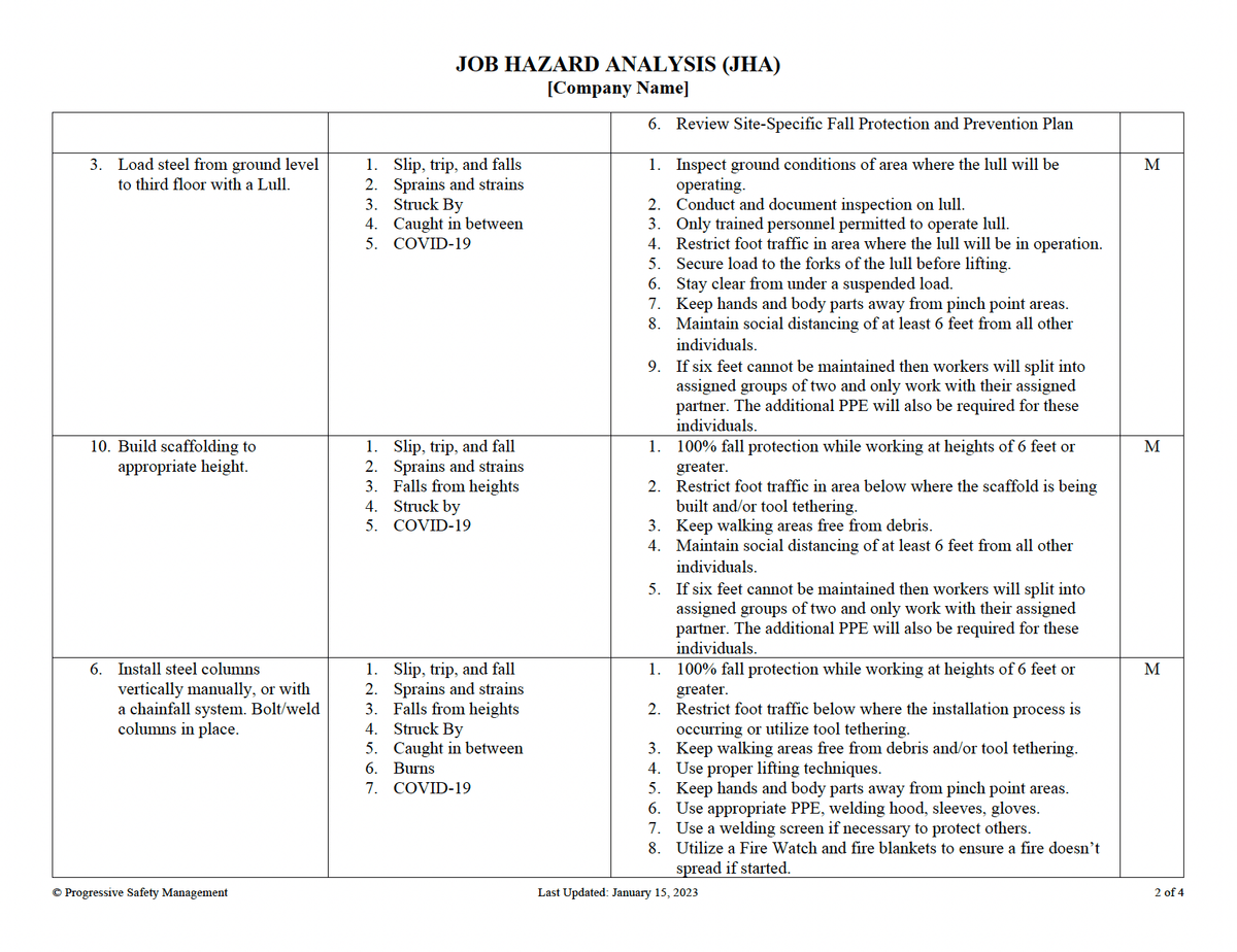 Job Hazard Analysis (JHA)