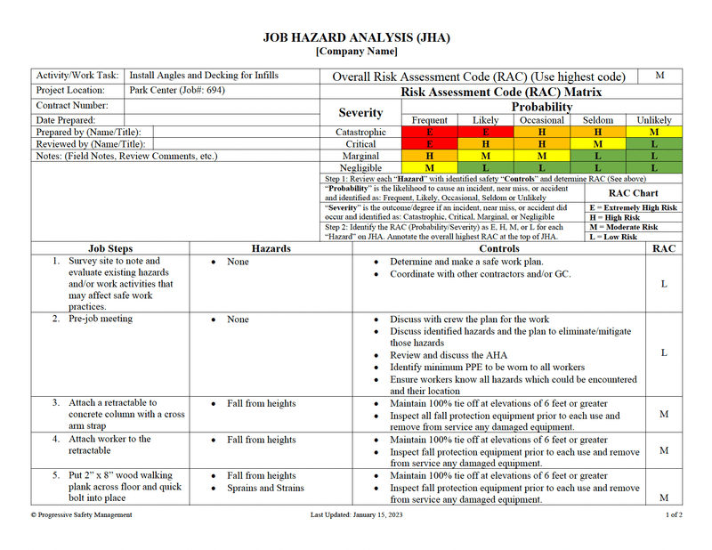 Job Hazard Analysis (JHA)